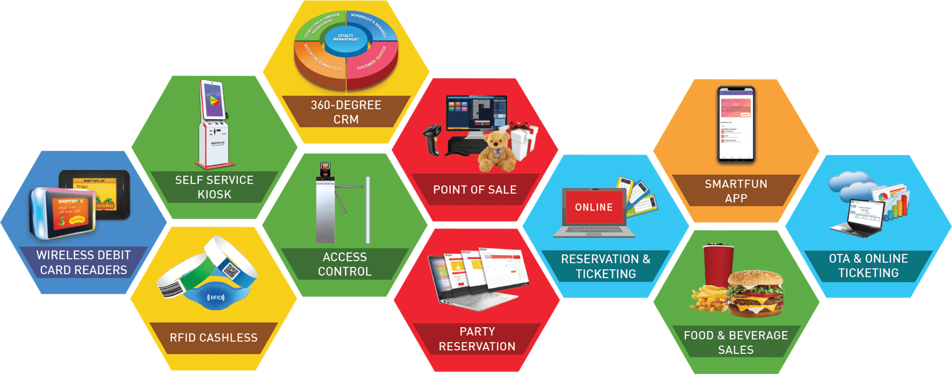 Semnox Goes Live in 15 New Locations Across the UK